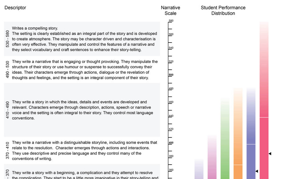 How writing develops - Brightpath